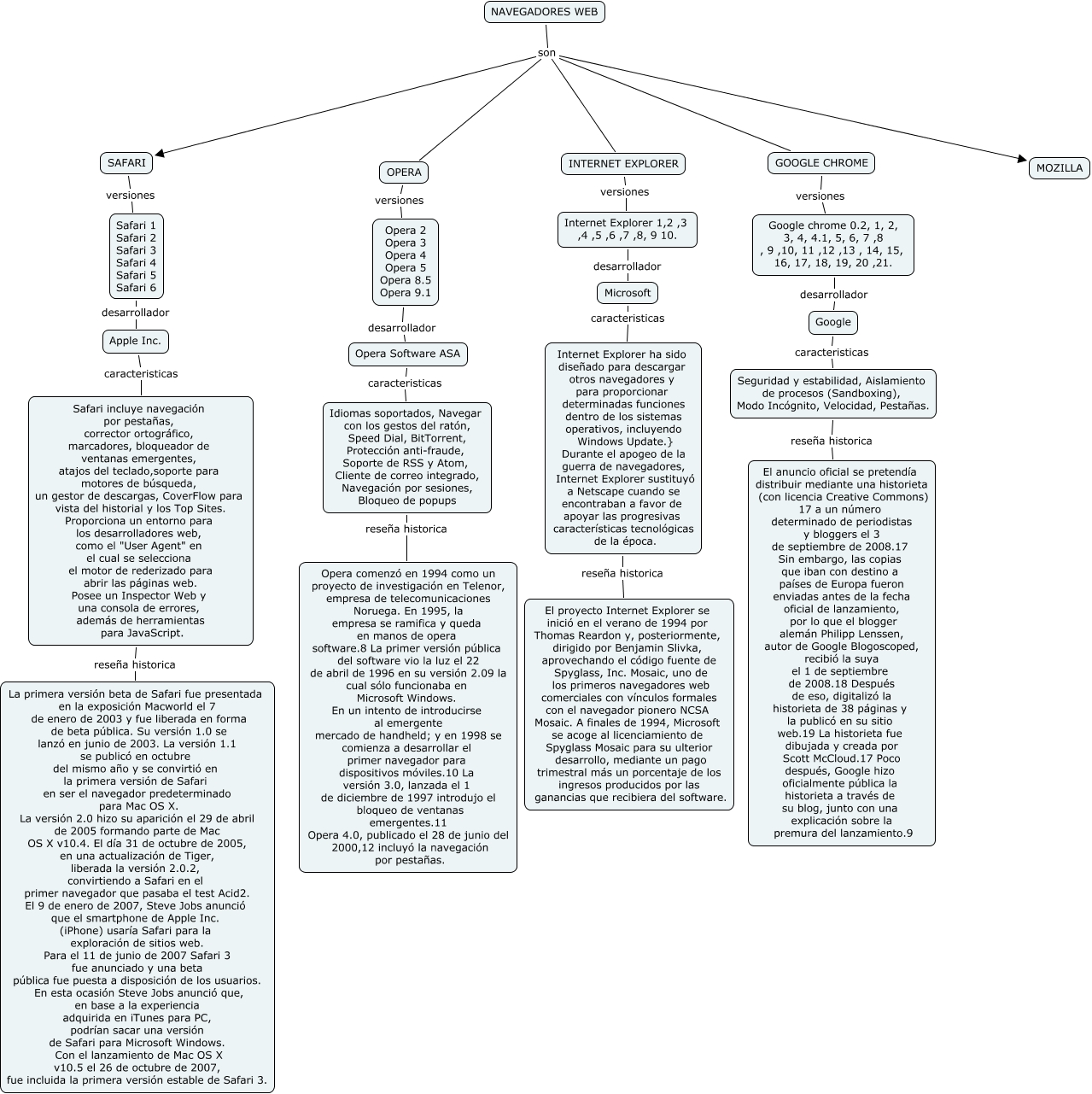 SALA_1_PC25_NAVEGADORES WEB